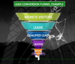 Lead Conversion Funnels To Triple Your Profits - MyBizbreakthroughs