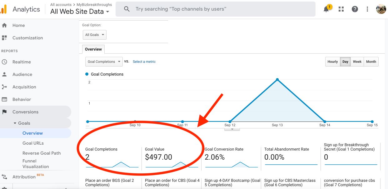 5 Google PPC Ads Saving Tricks & Tips To Get Qualified Traffic ...